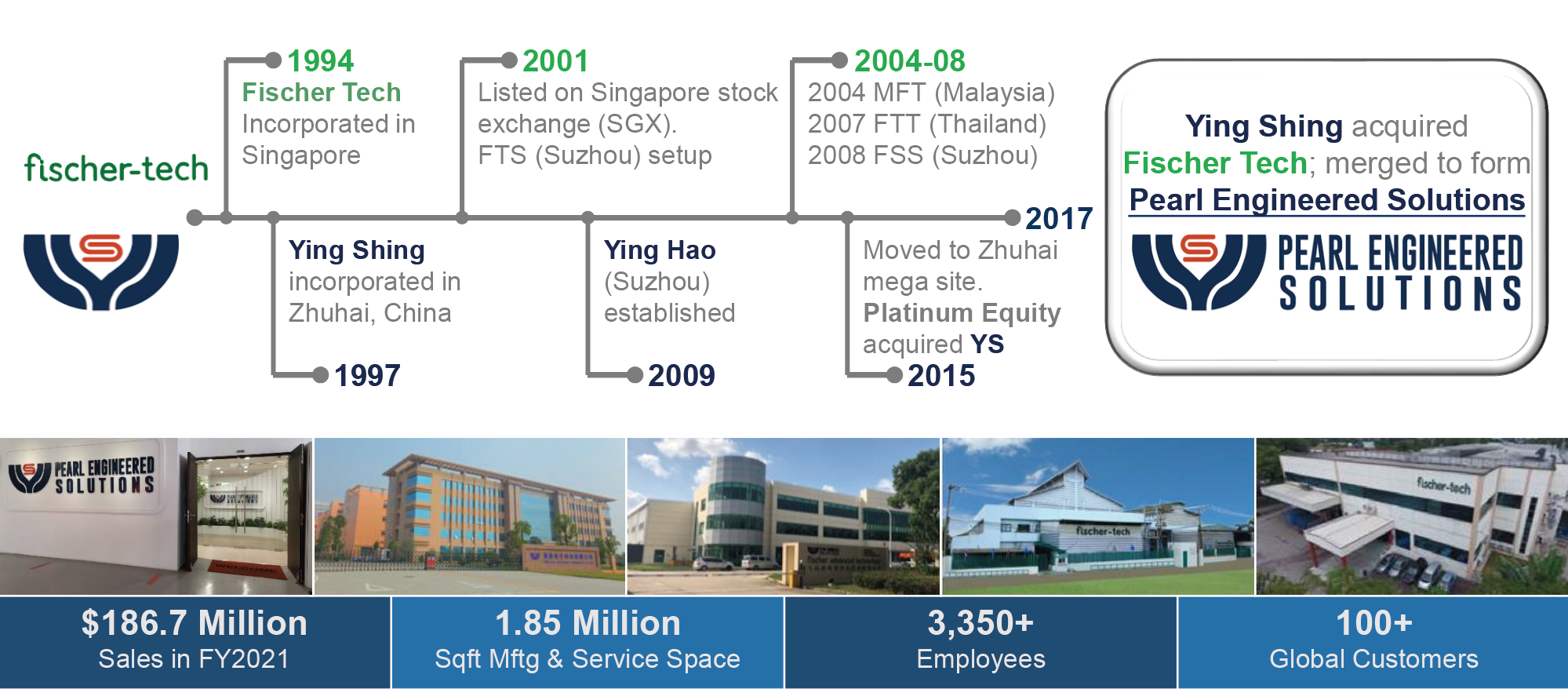 Pearl Engineered Solutions - 亞郁科技
