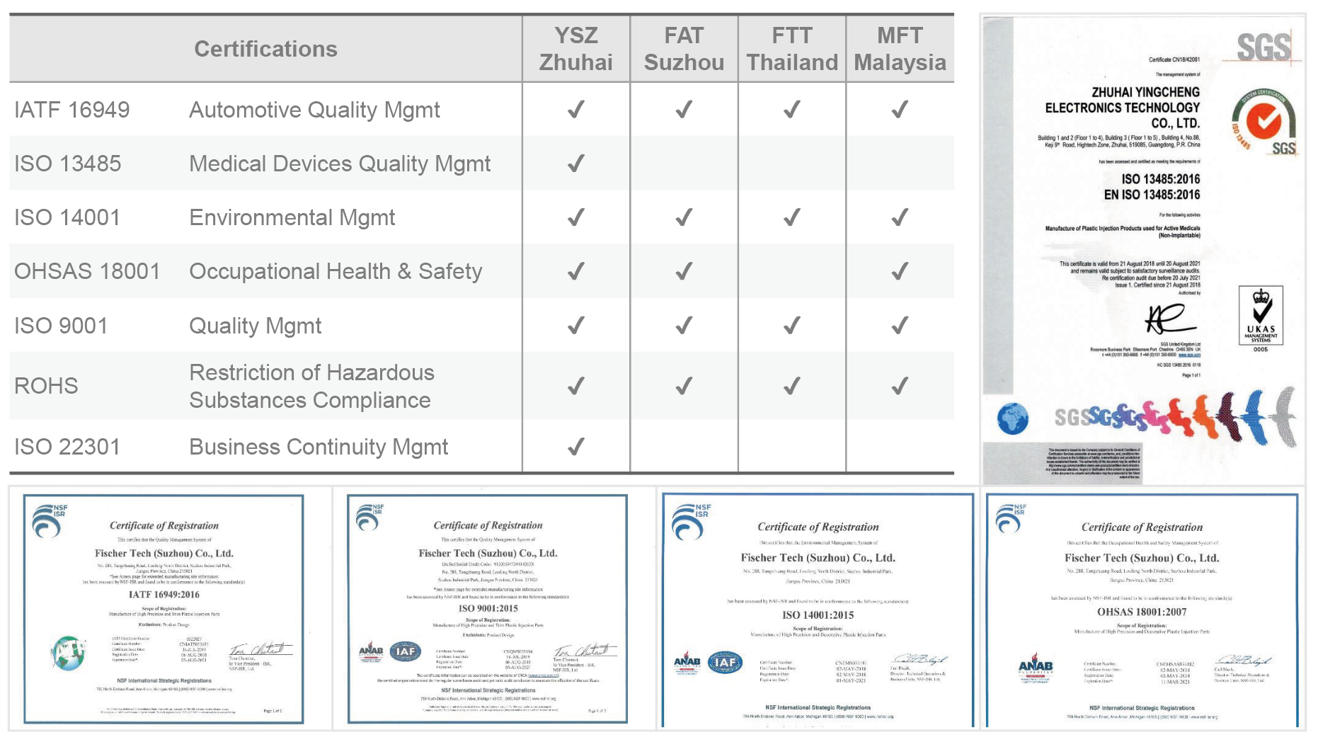 Pearl Engineered Solutions - 亞郁科技